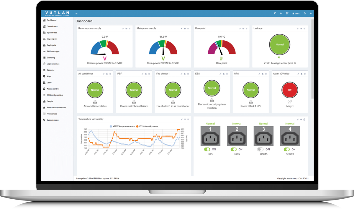 Vutlan | Comprehensive Data Center and Environmental Monitoring Solutions