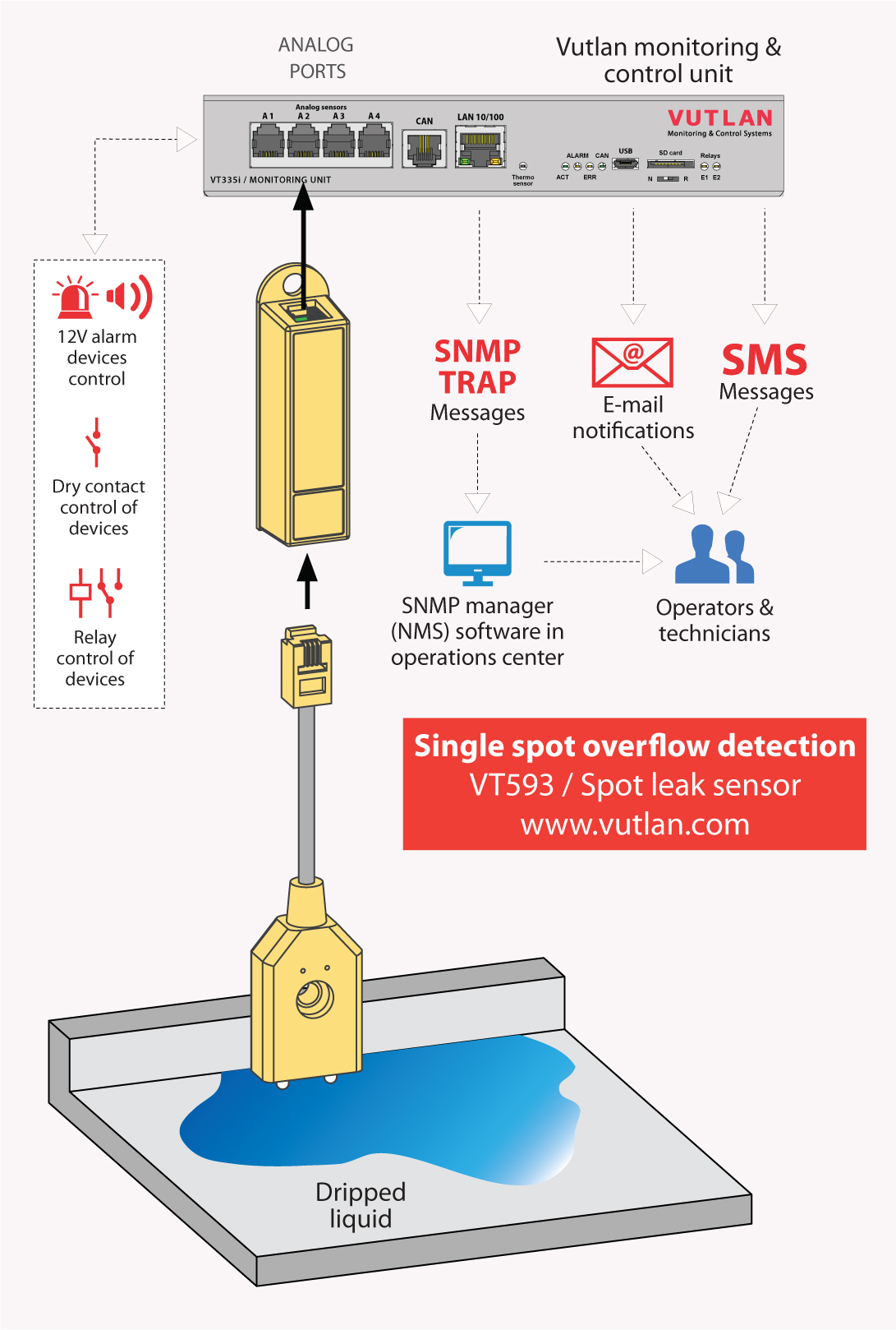 Leak detection
