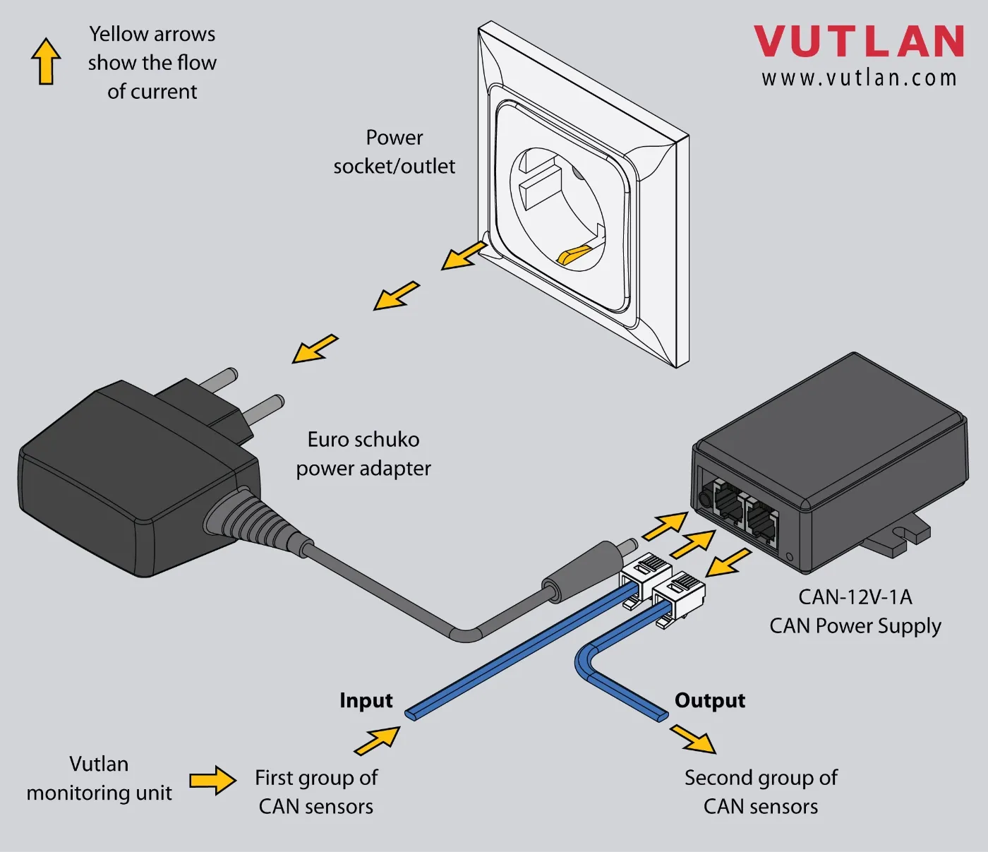 CAN-12V-1A | CAN bus power supply unit