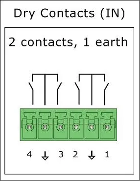 VT440 Dry Contacts Unit