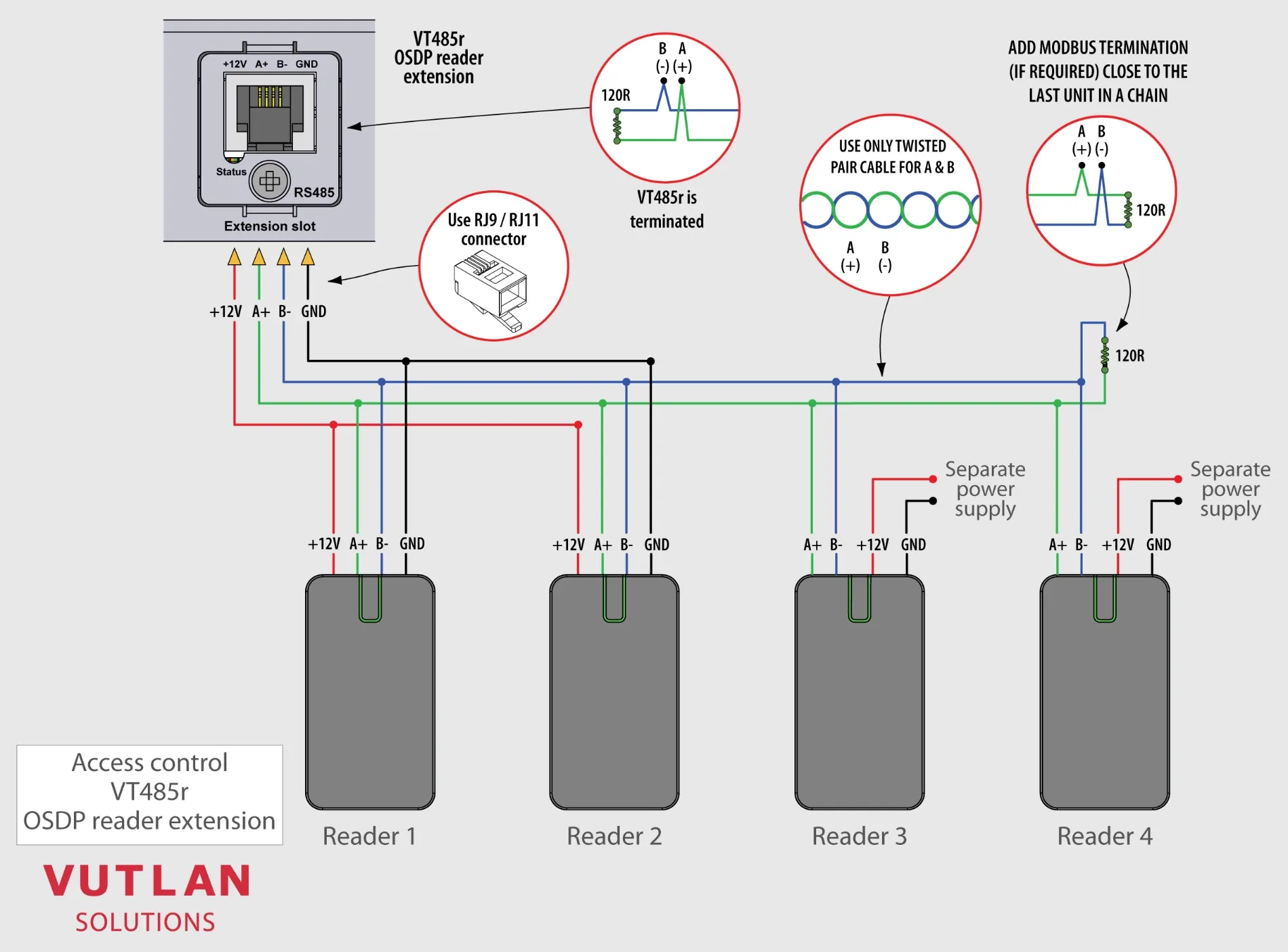 VT485R | OSDP reader board