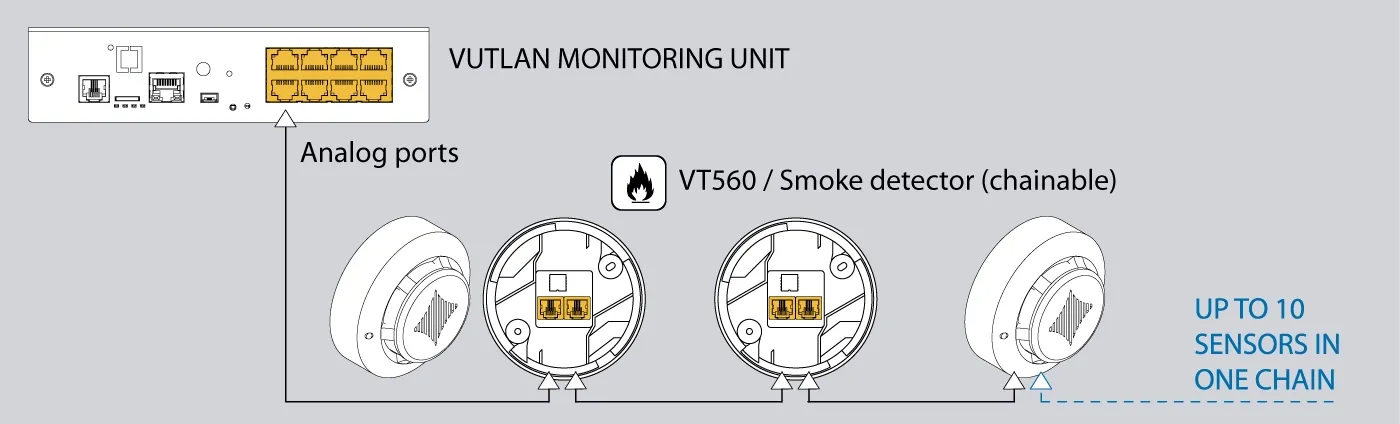 VT560 | Smoke Detector