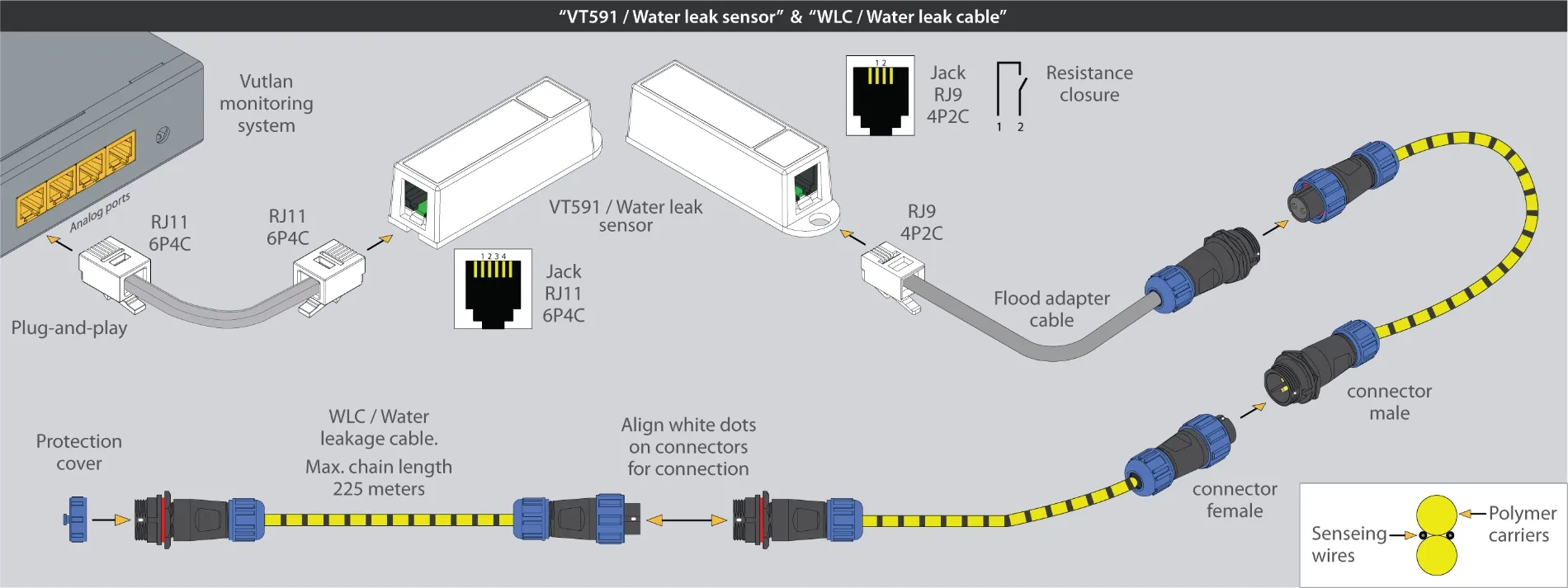 VT591 | Water Leak Sensor