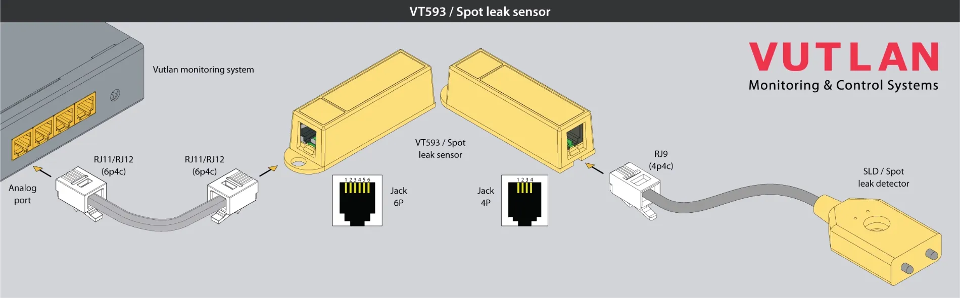 VT593 | Spot Leak Sensor