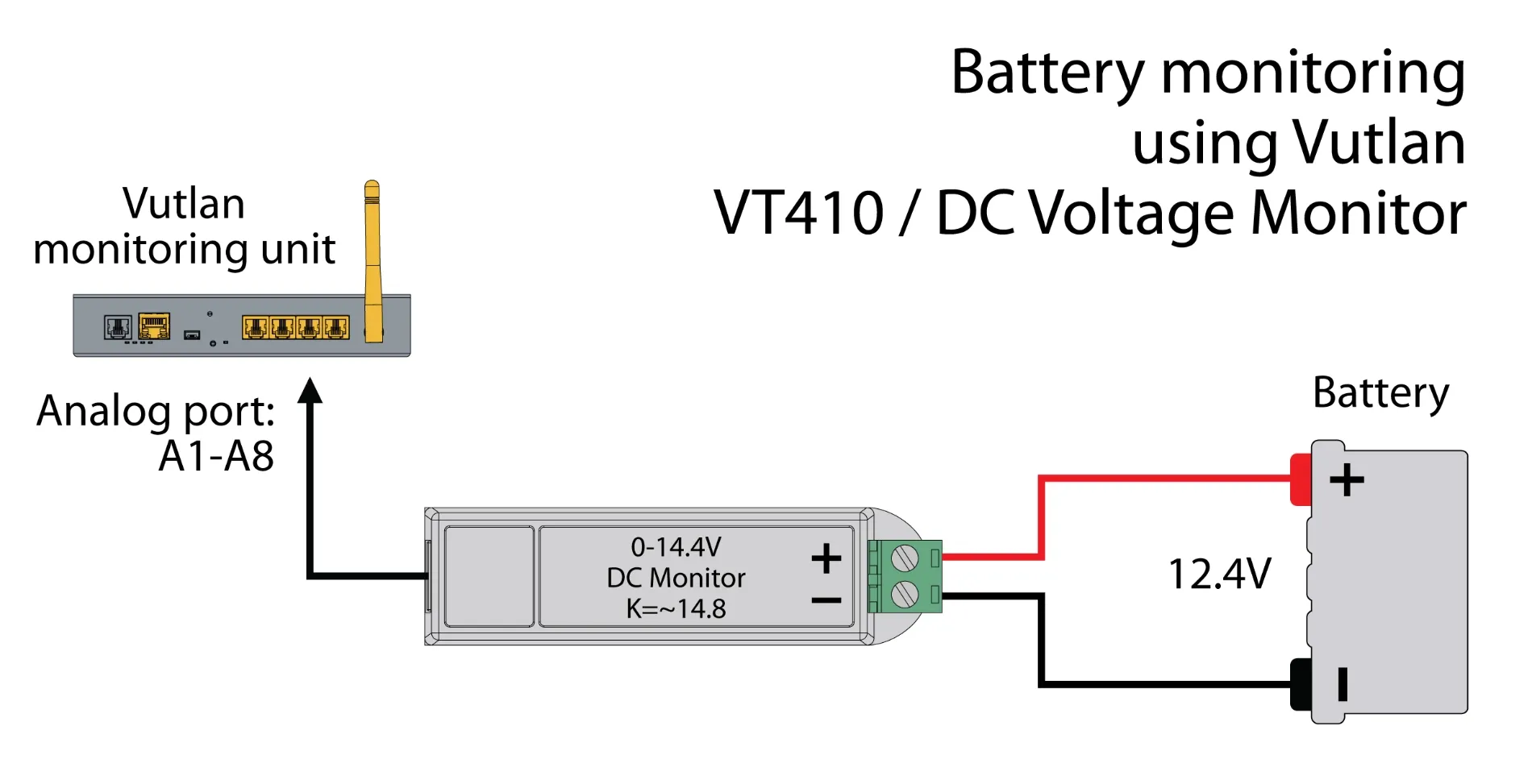 VT410 DC voltage monitor