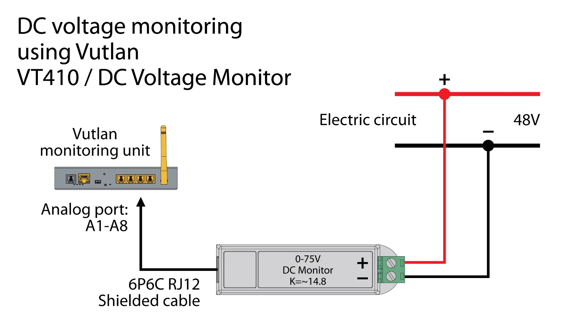 VT410 DC voltage monitor