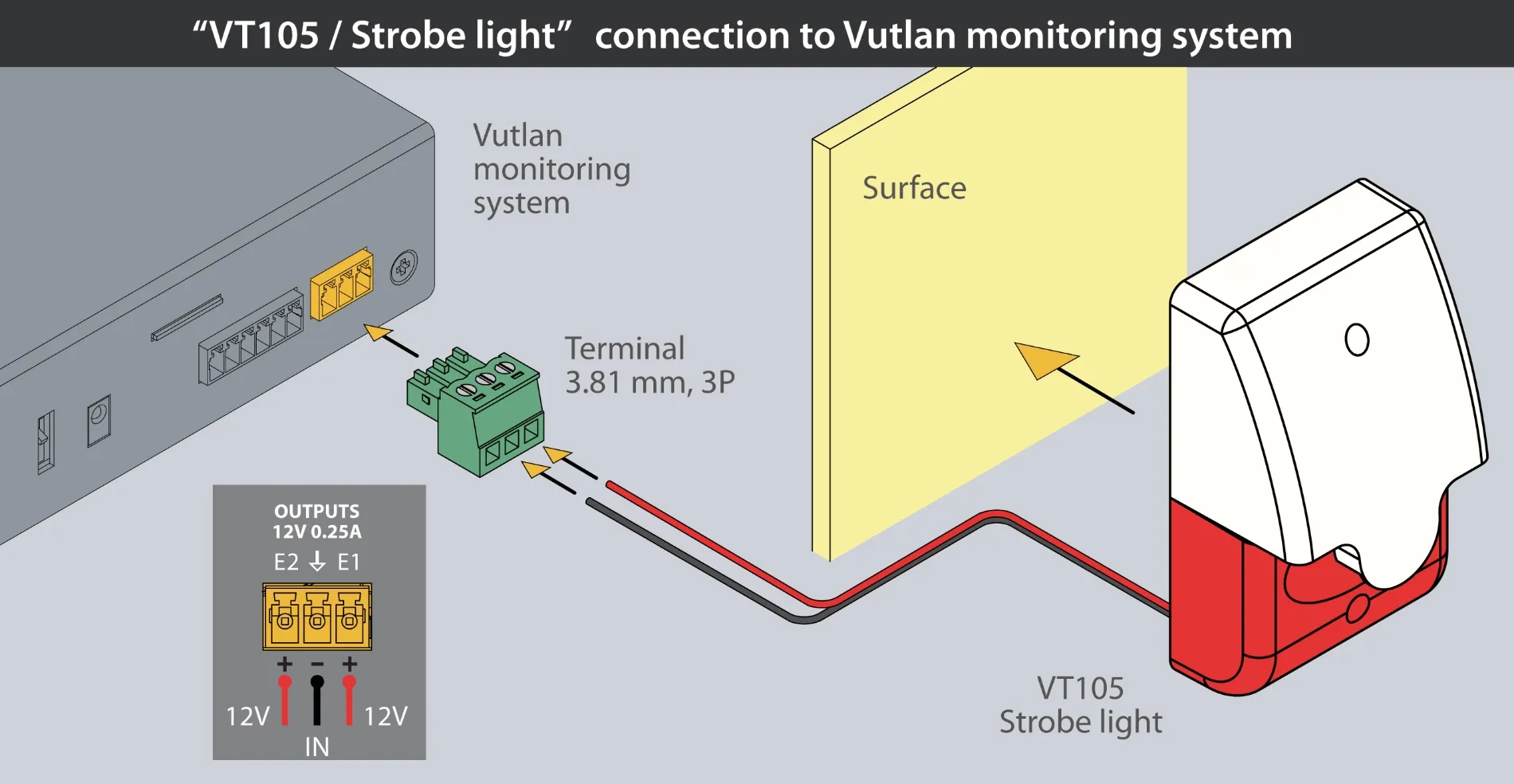 VT103 Alarm beacon