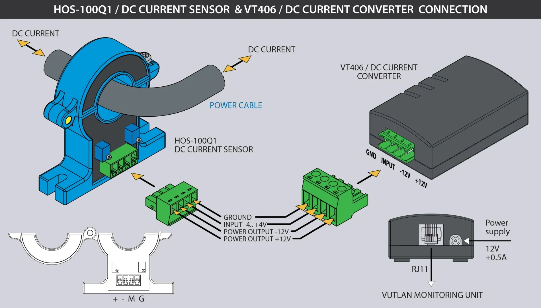DC current ammeter
