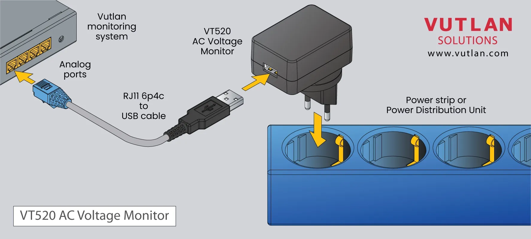 VT520 | AC voltage monitor
